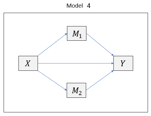 통계분석 Q & A - model 4번 이중병렬매개모형 간접효과 차이