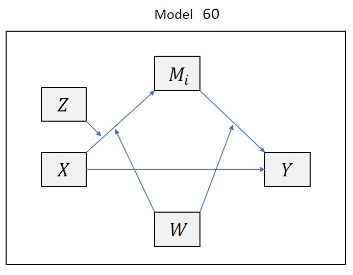 Process Macro Model Diagrams How To Understand Macro Process