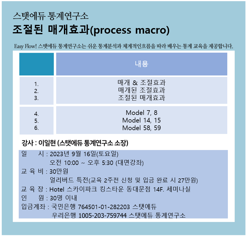 공지사항 - 9월 16일 조절된 매개효과(process macro)
