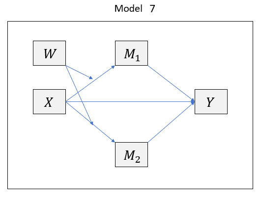 Process Macro Model Diagrams How To Understand Macro Process